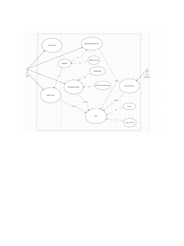 Use Case Details and Activity PDF | PDF | Computers | Technology & Engineering