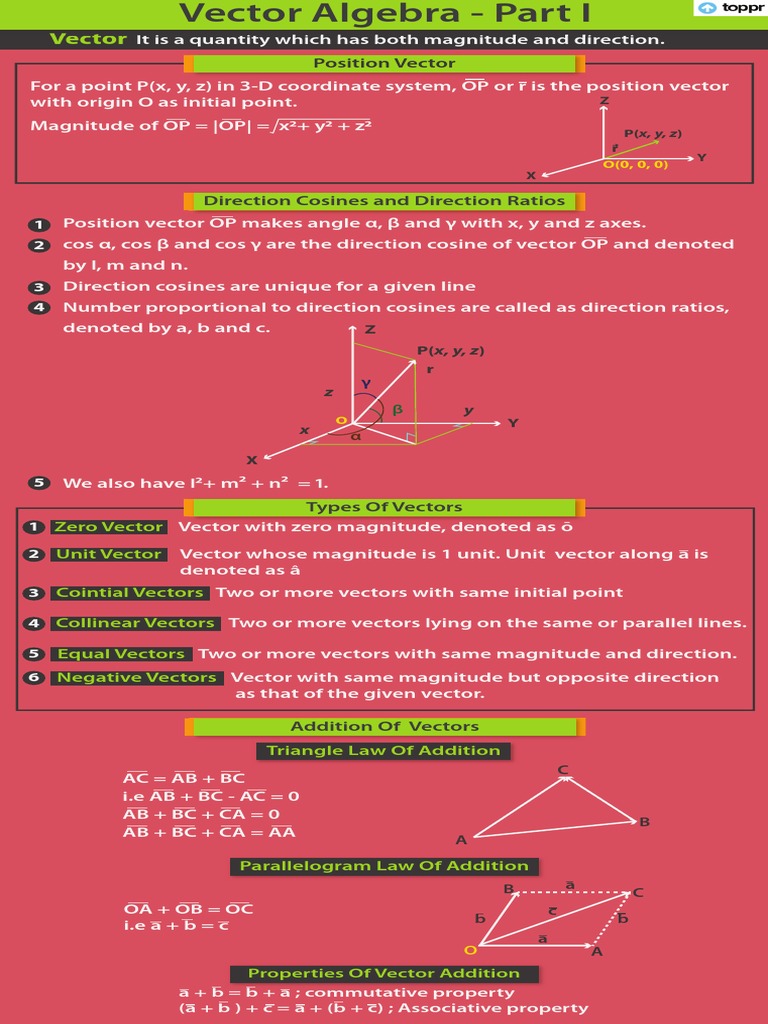 Vector Algebra | PDF | Euclidean Vector | Scalar (Mathematics)