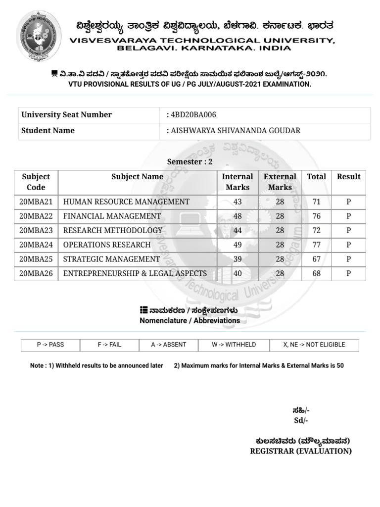 VTU Provisional Results for Aishwarya Shivananda Goudar Showing Pass in ...