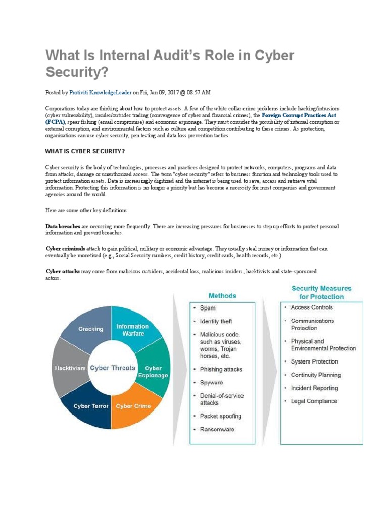 Internal Audit's Role in Cyber Security | PDF | Computer Security ...