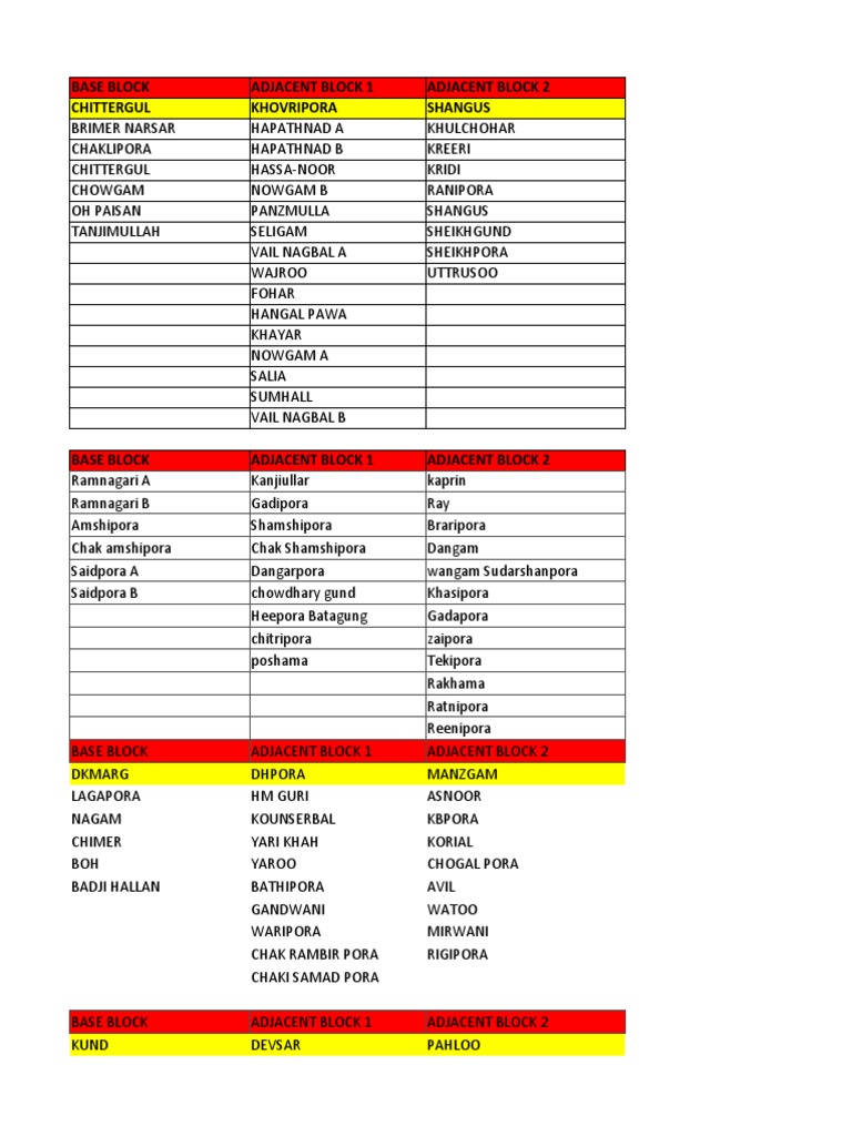 Base Block Adjacent Block 1 Adjacent Block 2 Chittergul Khovripora ...