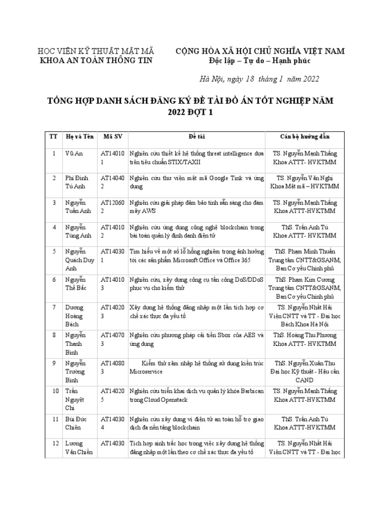 Khoa ATTT - ĐATN AT14 G I Đào T o - Ver2 - 201 SV - Final | PDF