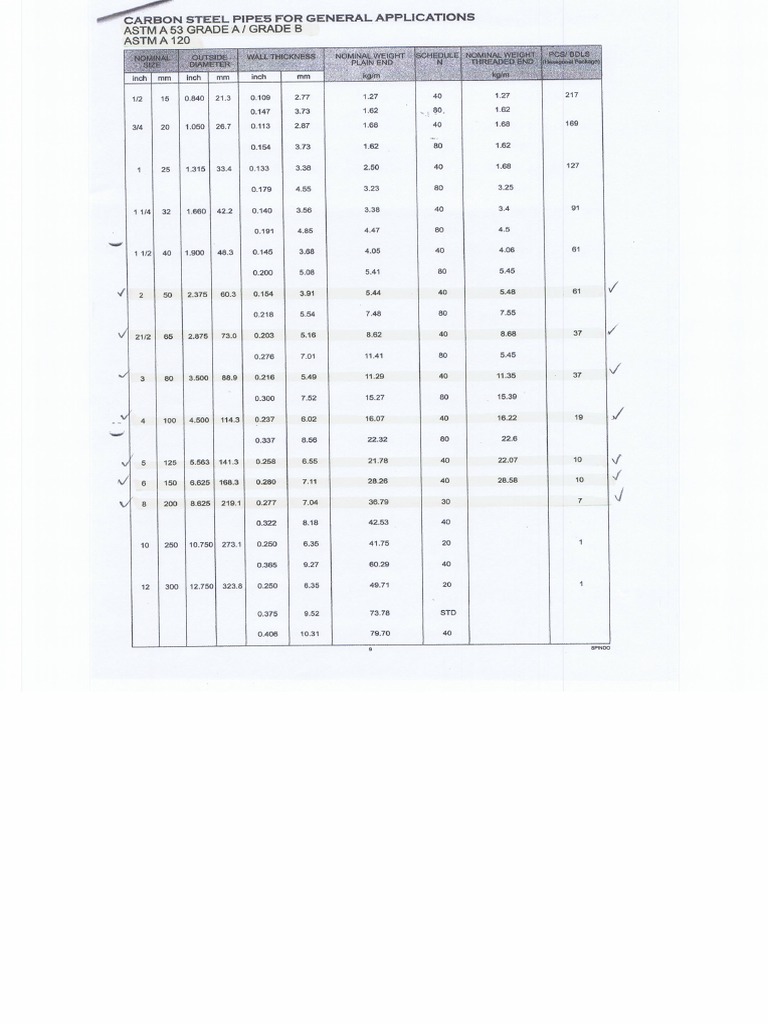 Data Sheet Pipa Black Stell Spindo | PDF