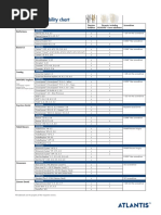 Atlantis Abutments Implant Compatibility Chart | PDF | Dental Implant ...