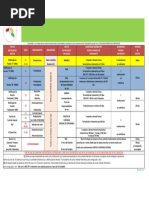 Tabela de Dosagem de Medicamentos em Gotas | PDF | Drogas | Farmacologia