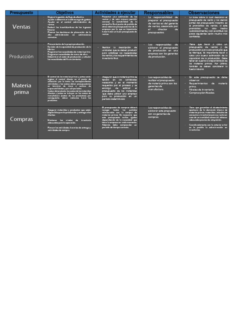 Cuadro Comparativo De Presupuestos Pdf Presupuesto Economias
