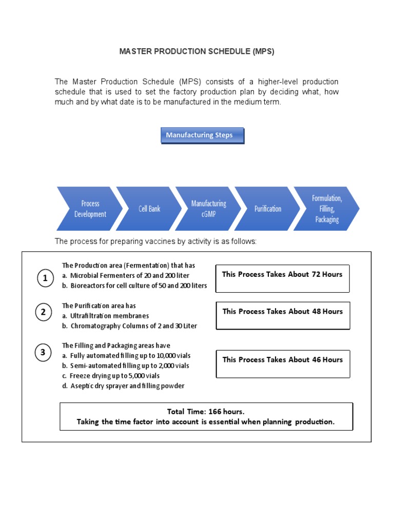 Master Production Schedule for Vaccines | PDF | Biotechnology