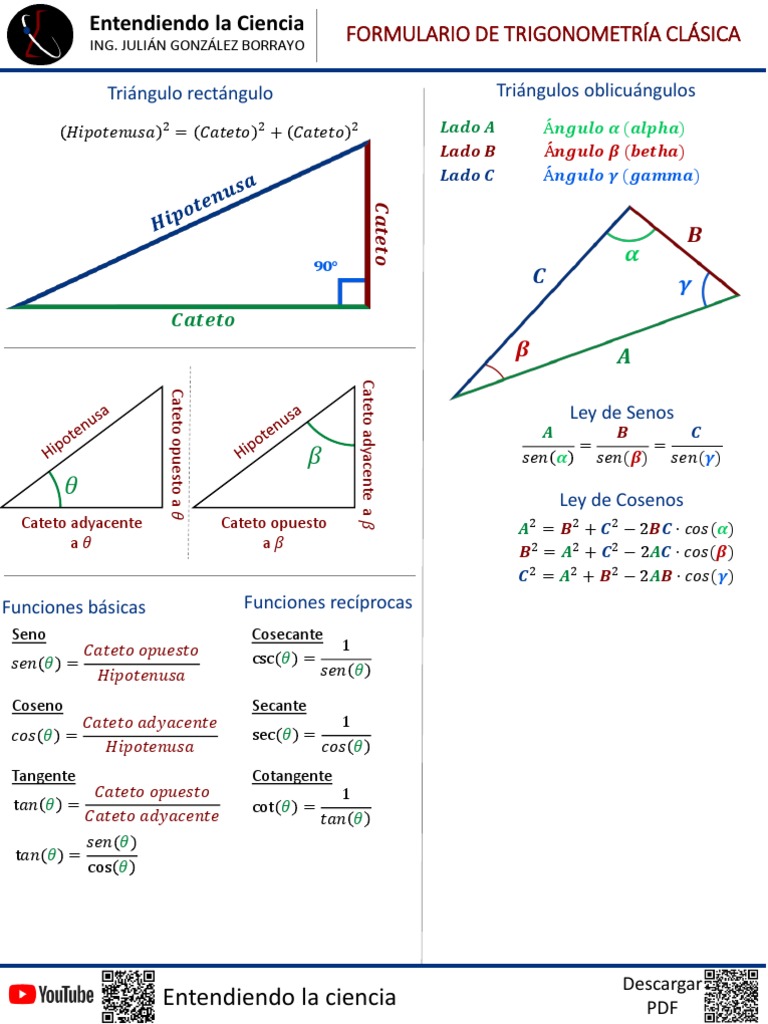 Formulario Trigonometría Ley de Senos y Cosenos 2 | PDF | Funciones trigonométricas | Geometría ...