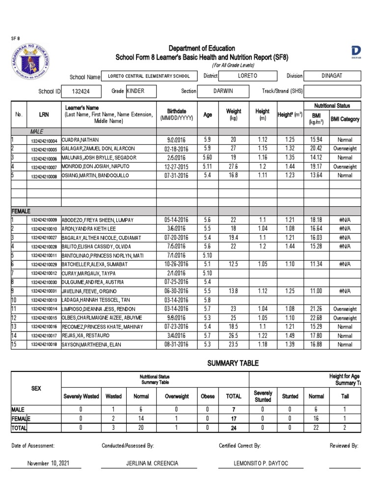 Department of Education School Form 8 Learner's Basic Health and ...