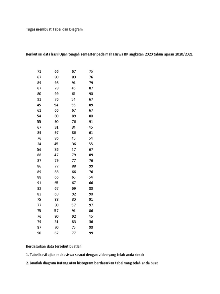Tugas Membuat Tabel Dan Diagram | PDF