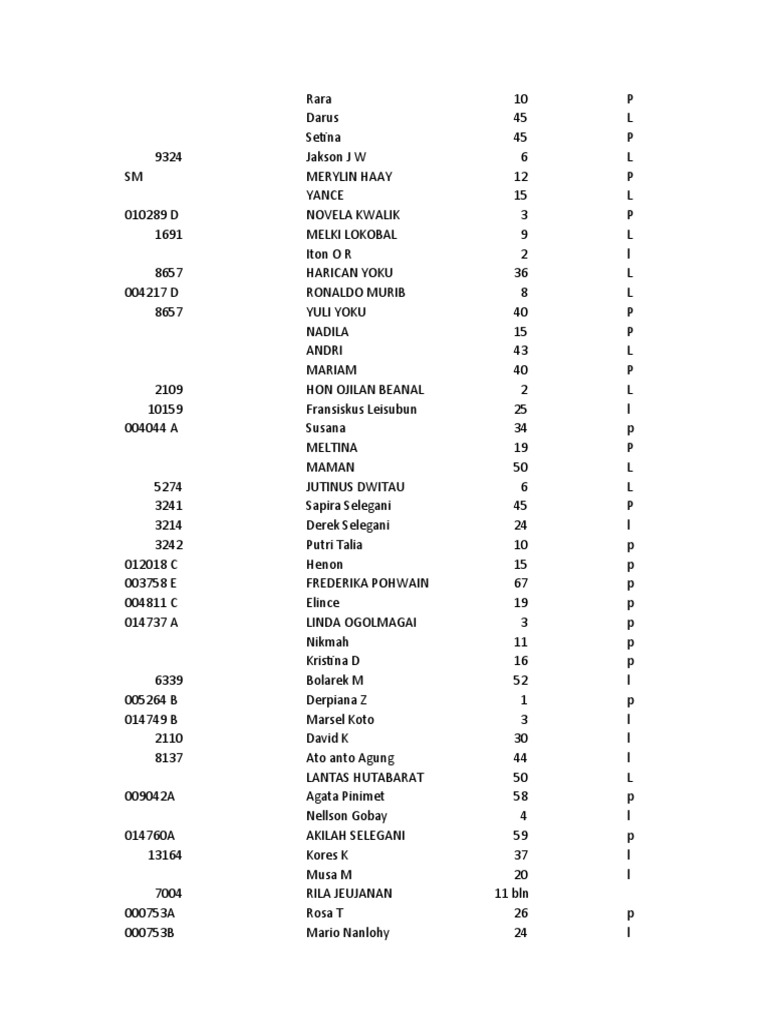 Employee or Student Attendance Record with Names, ID Numbers, and ...