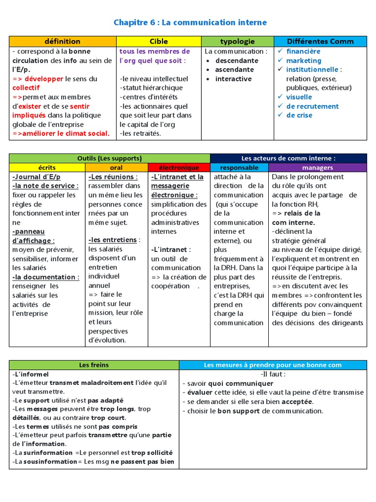 Chapitre Communication Interne | PDF | Médiation