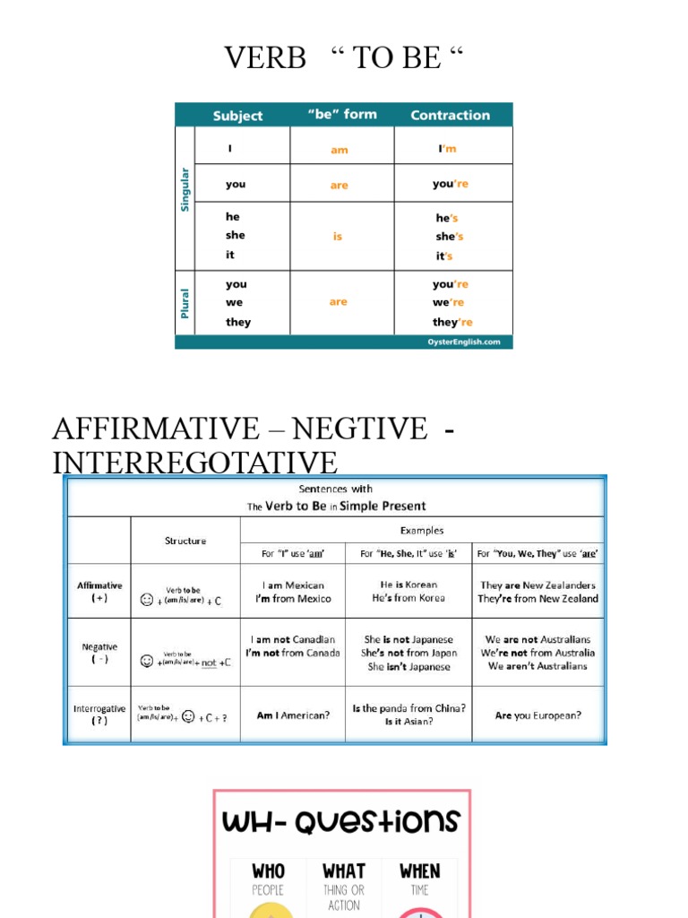 WH Questions with Verb "To Be" Worksheets | PDF