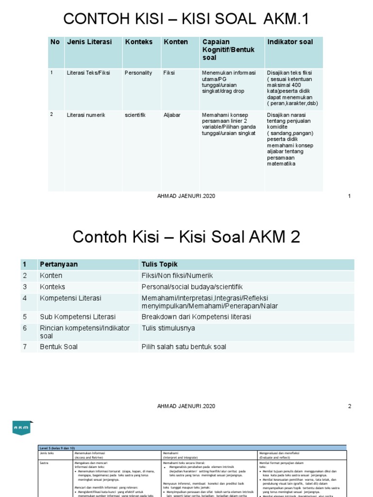 Contoh Kisi - Kisi Soal Akm | PDF