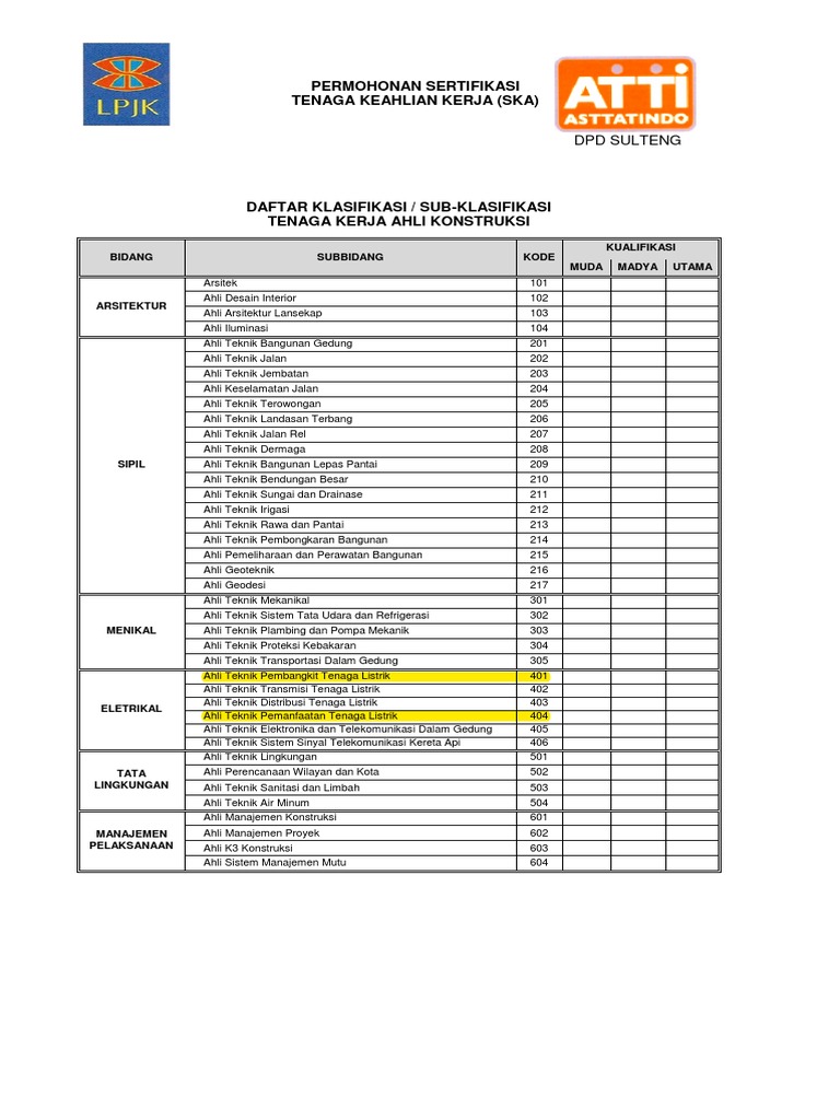 Sub. Bidang Ska LPJK | PDF