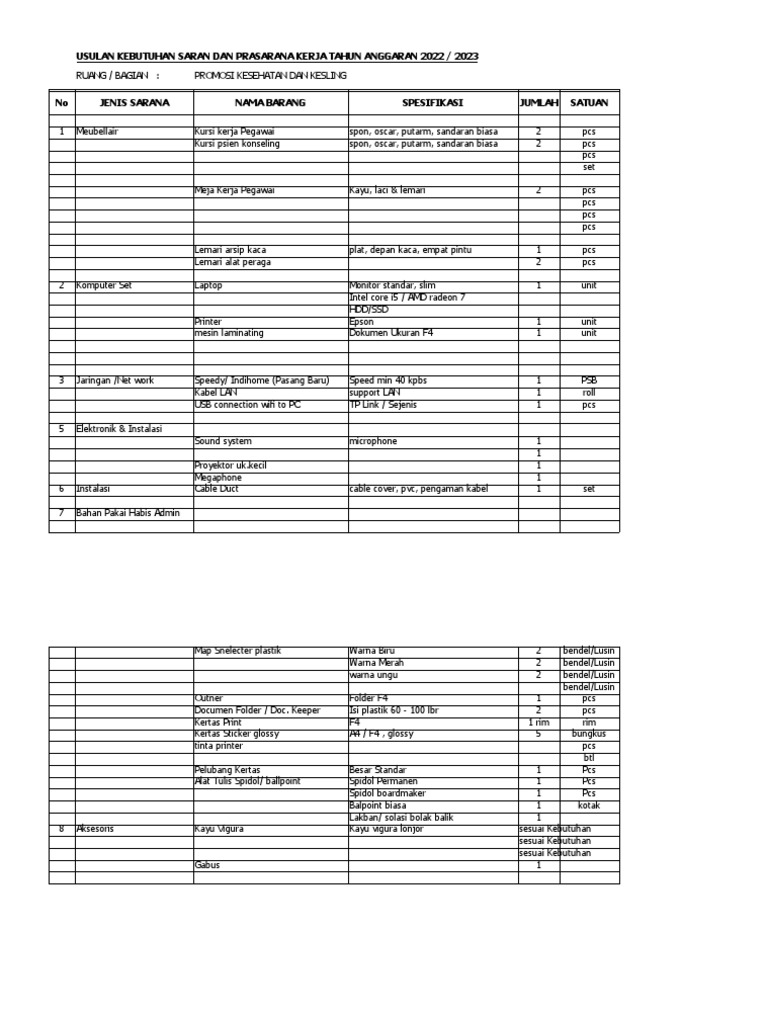 Form Usulan Sarpras 2022 Promkesling New | PDF
