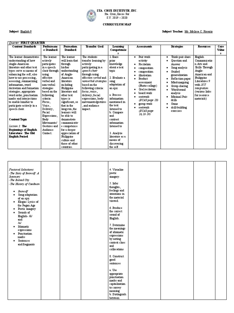 Curriculum Map English 9 | PDF