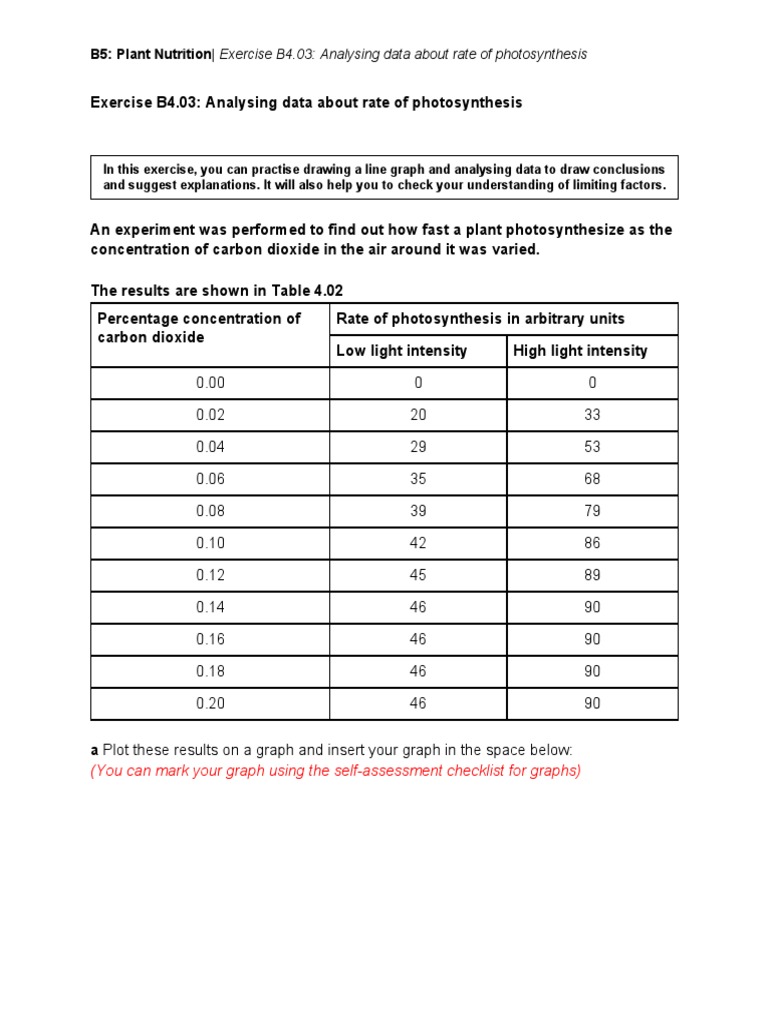 Exercise B4.03 Analysing Data About Rates of Photosynthesis | PDF ...