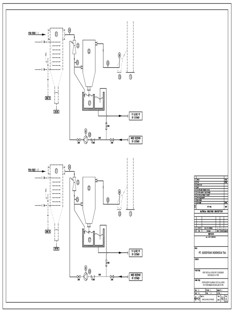 P&ID Installation Wet Scrubber For Boiler 10 TPH | PDF