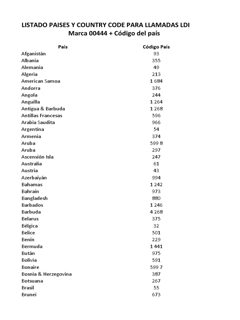 Listado de países y códigos de llamadas internacionales | PDF
