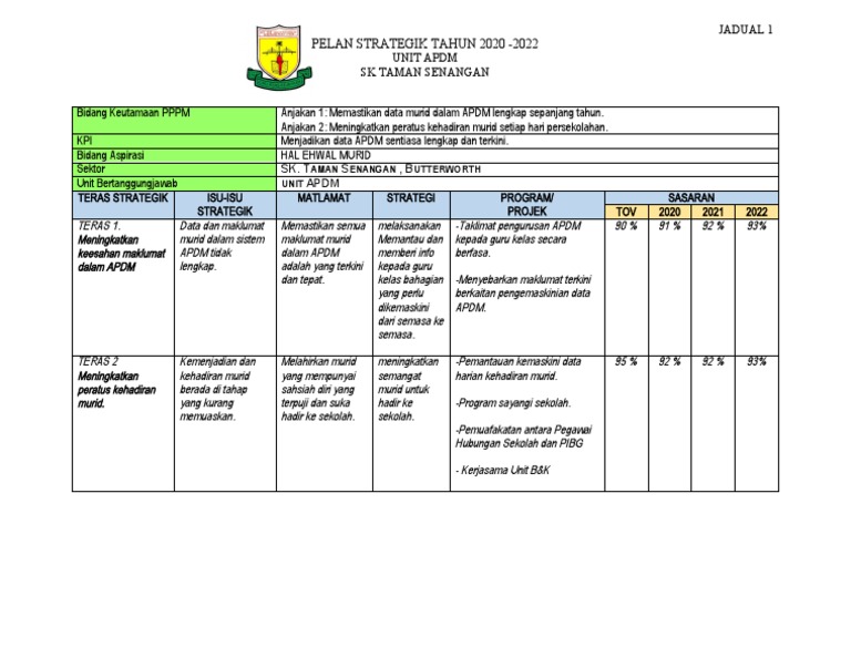 Strategi APDM & Kehadiran Murid 2020-2022 | PDF