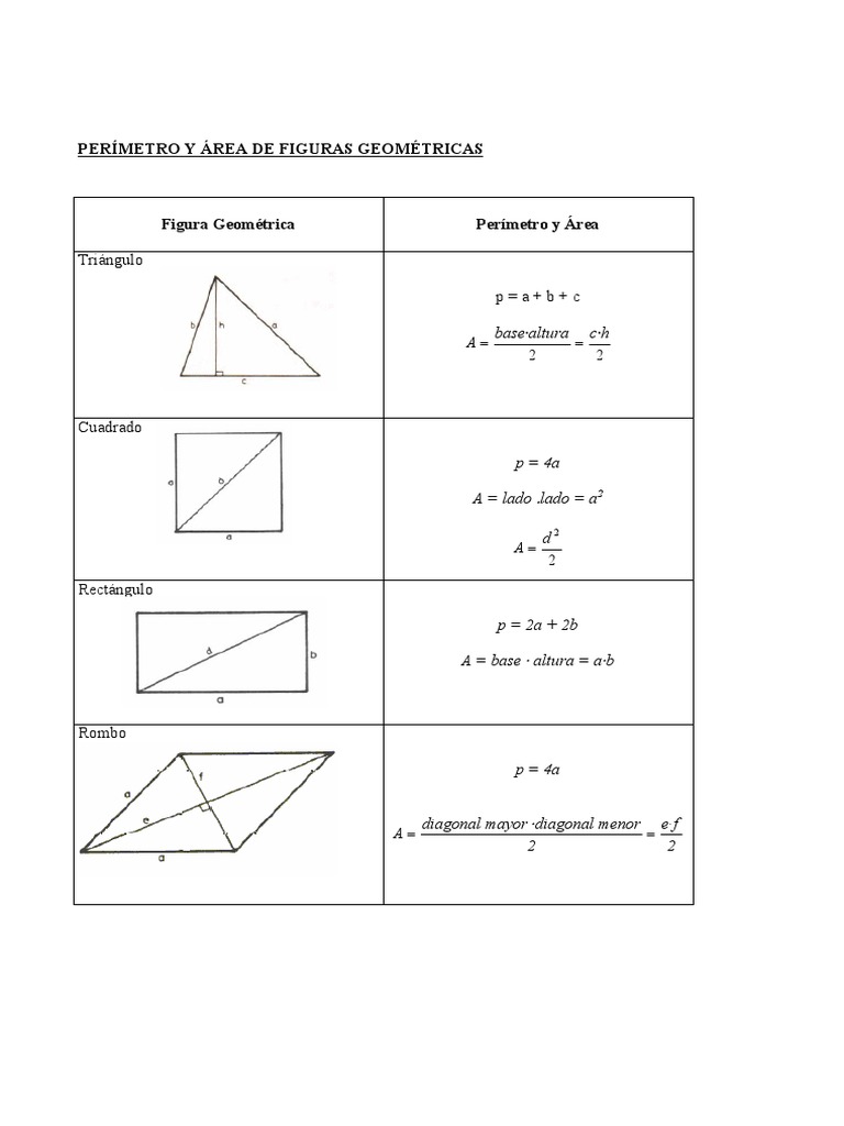 Perimetro y Area de Figuras Geometricas | PDF | Rectángulo | Triángulo