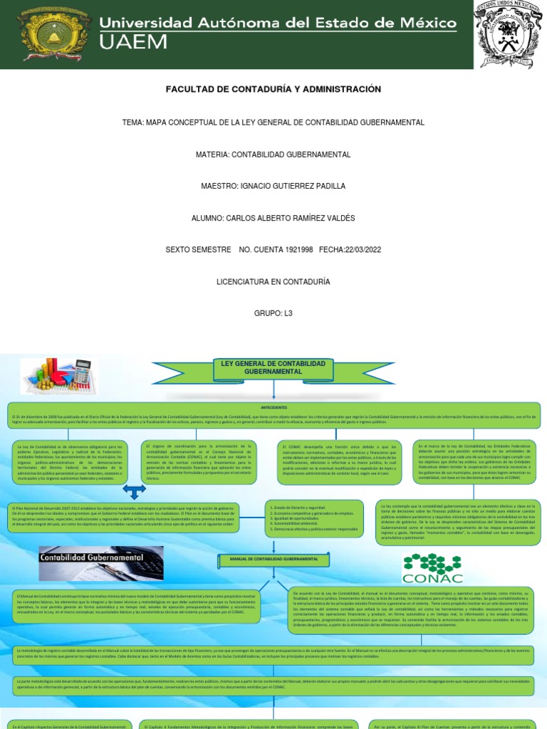 Mapa Conceptual. LGCG | PDF | Contabilidad | Devengo