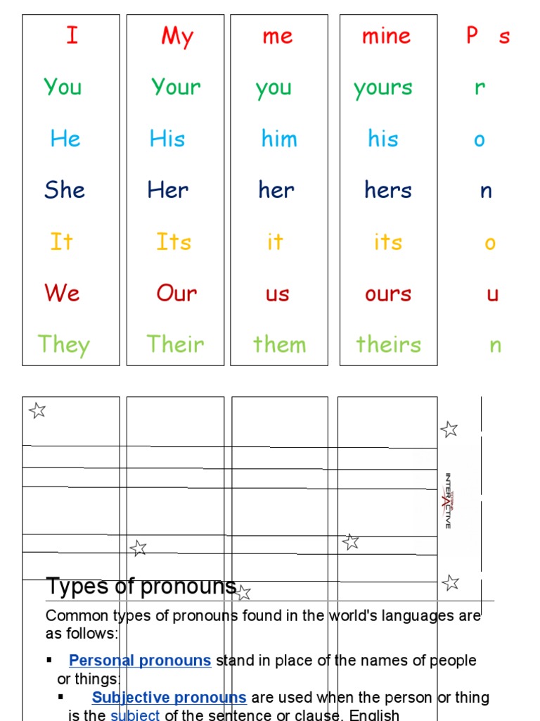 You Your You Yours R: I My Me Mine P S | PDF | Pronoun | Noun