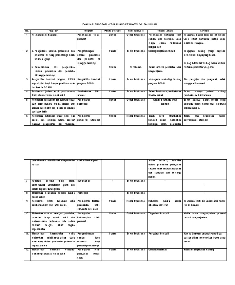 Evaluasi Proker 2022 | PDF
