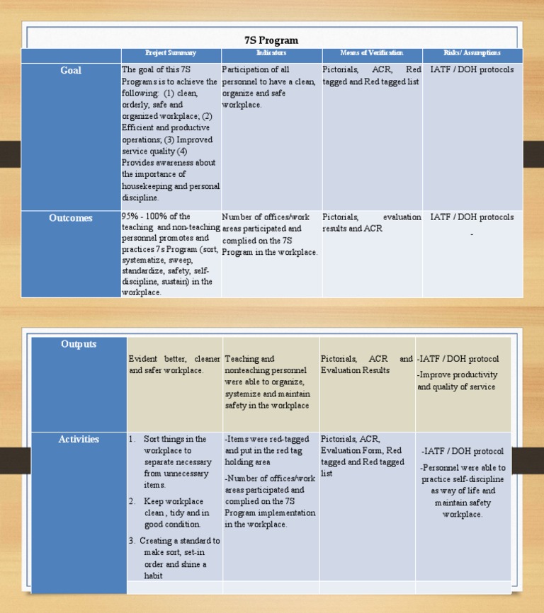 7S Program: Project Summary Indicators Means of Verification Risks ...
