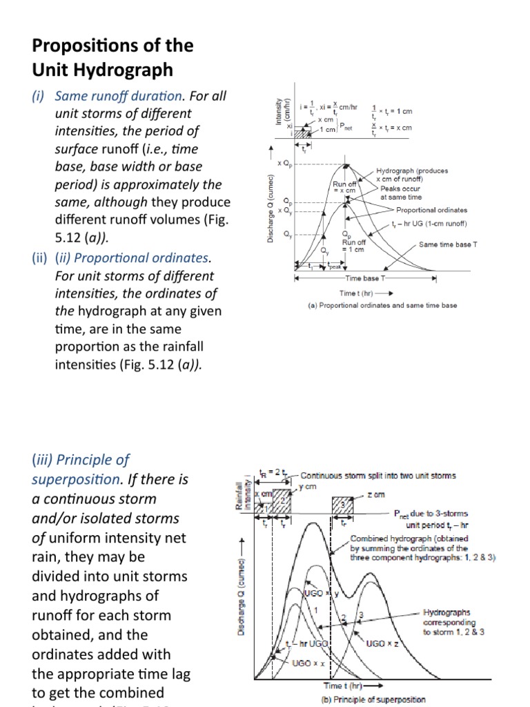 Propositions of The Unit Hydrograph: (I) Same Runoff Duration | PDF ...
