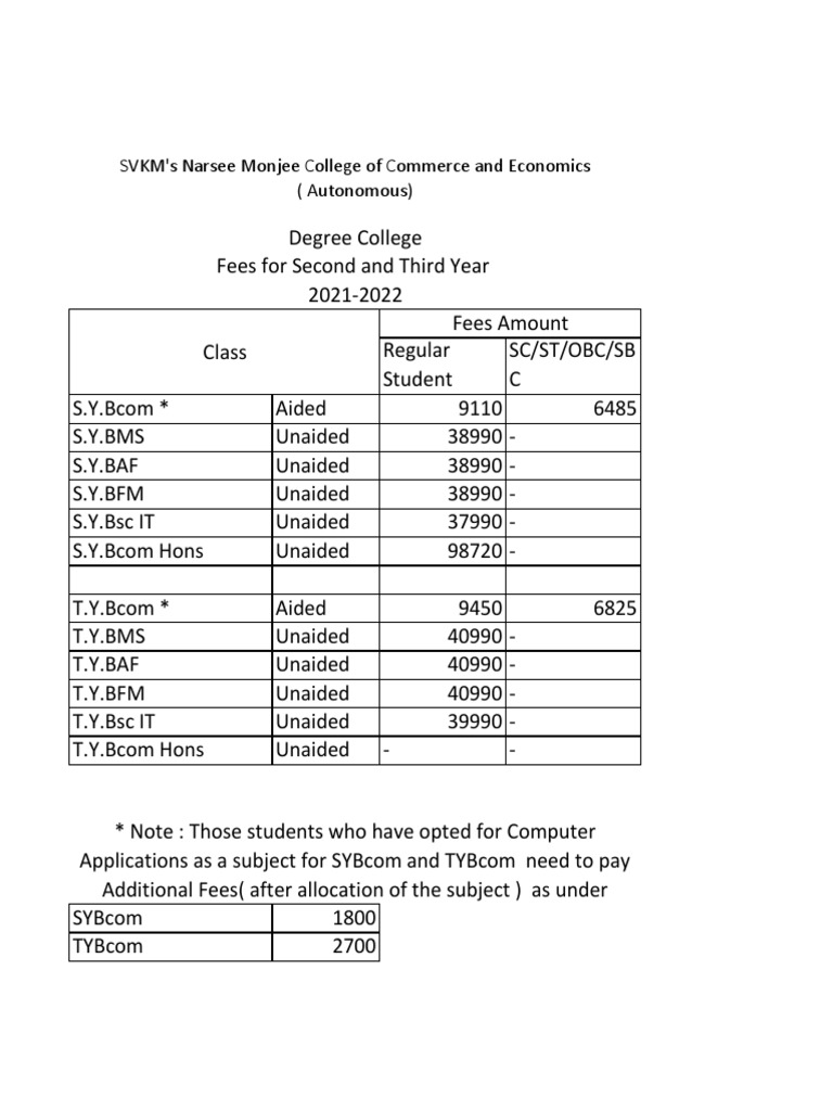 SVKM's Narsee Monjee College of Commerce and Economics (Autonomous) | PDF