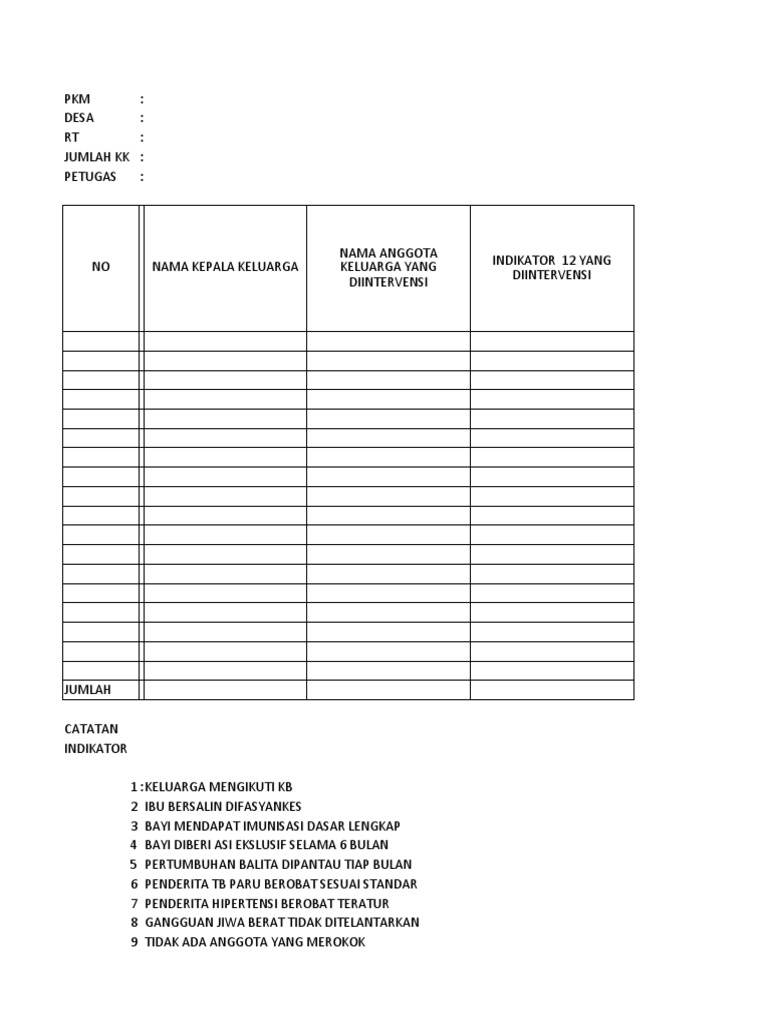 Format Intervensi Pis PK | PDF