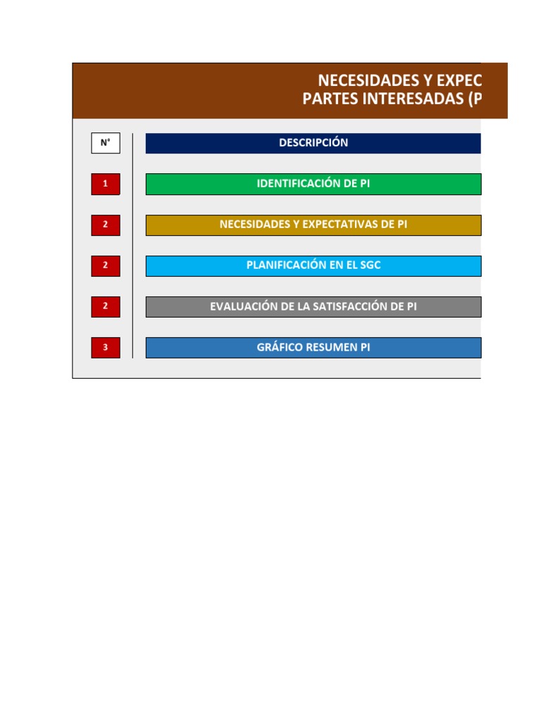 Plantilla Excel ISO 9001-2015-Necesidades y Expectativas de Las Partes ...