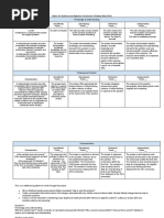 Pose-Pause-Pounce-Bounce Strategy Guide | PDF | Educational Psychology ...