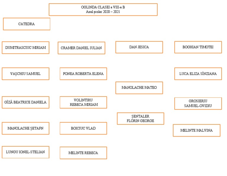 Oglinda Clasei | PDF