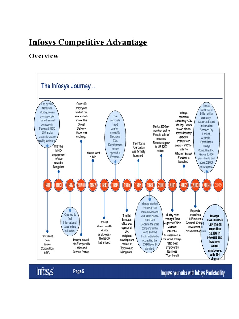 Infosys Competitive Advantage | PDF | Automation | Product Lifecycle