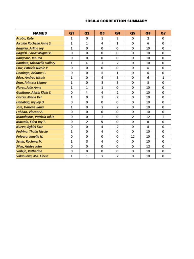2bsa-4 Correction Summary | PDF