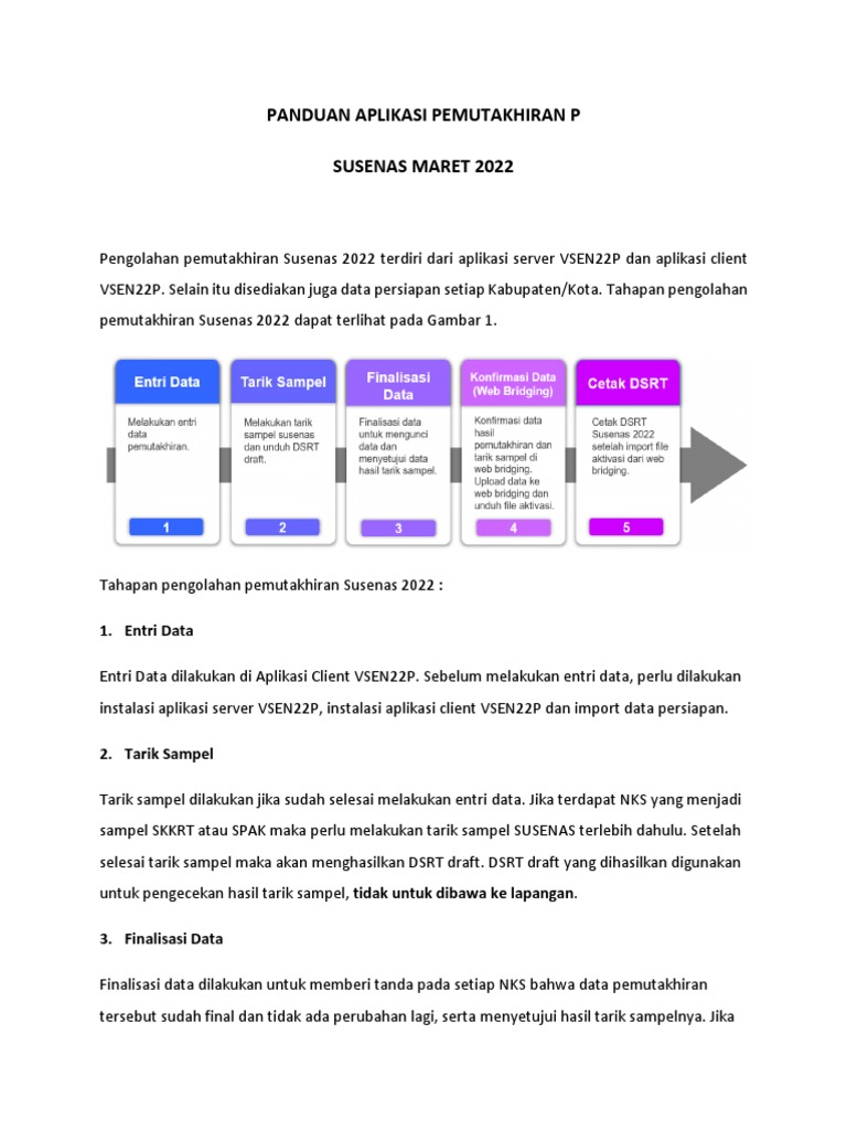 Panduan Pemutakhiran Susenas 2022 | PDF