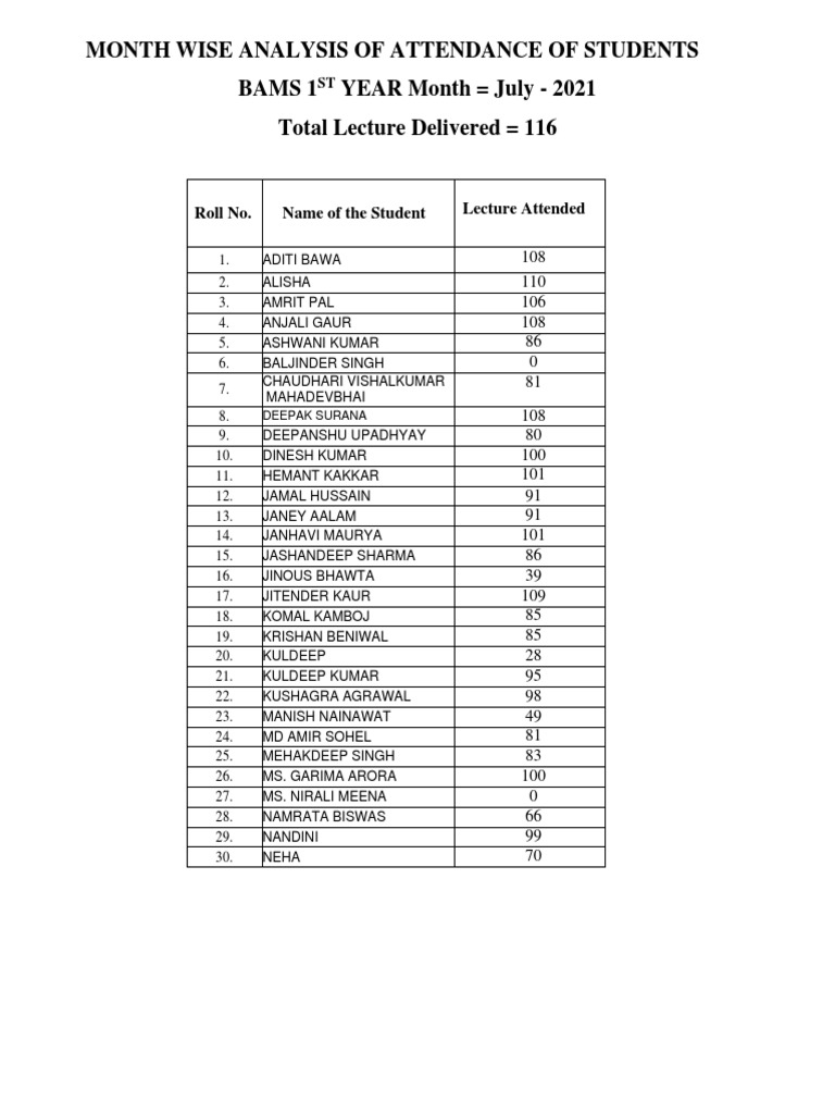 07 July 2021 Monthly Attendance Record of The Students | PDF