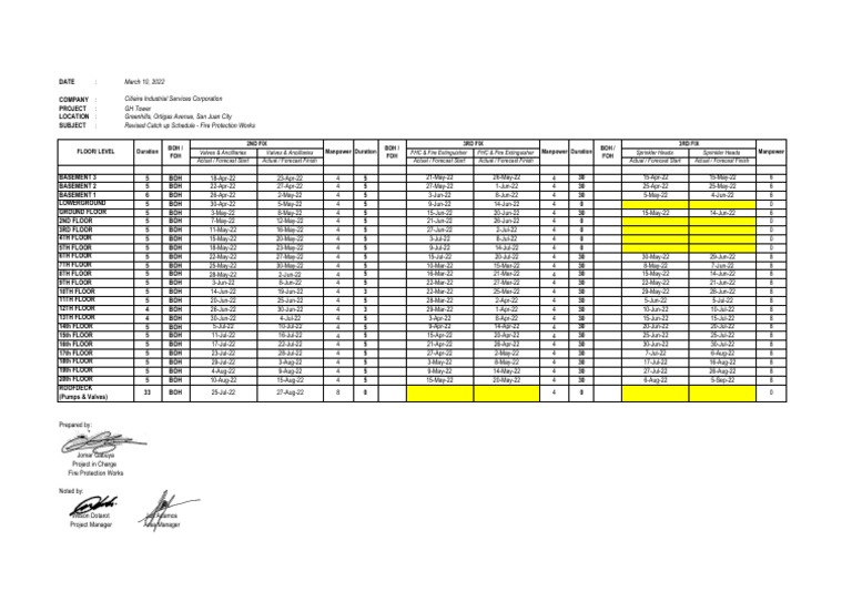 Fire Protection Construction Schedule | PDF | Warfare | Military Operations