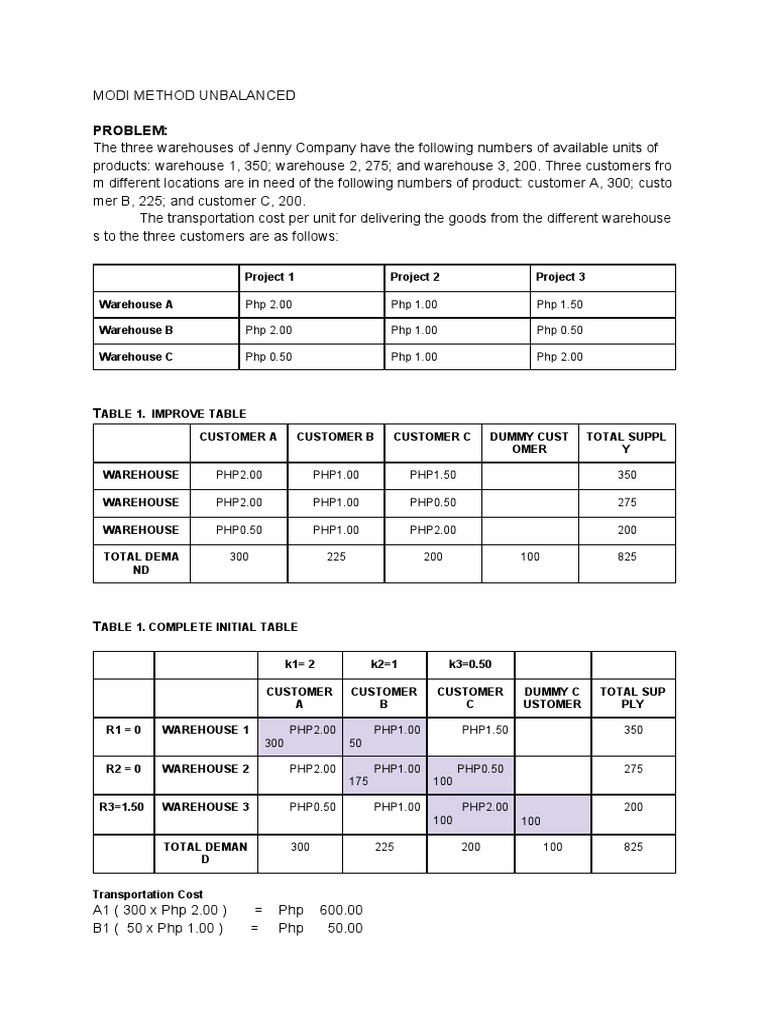 Modi Method Unbalanced | PDF