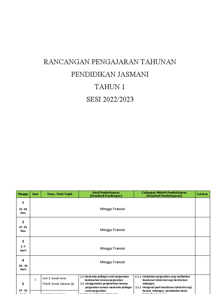 RPT PJ Tahun 1 | PDF