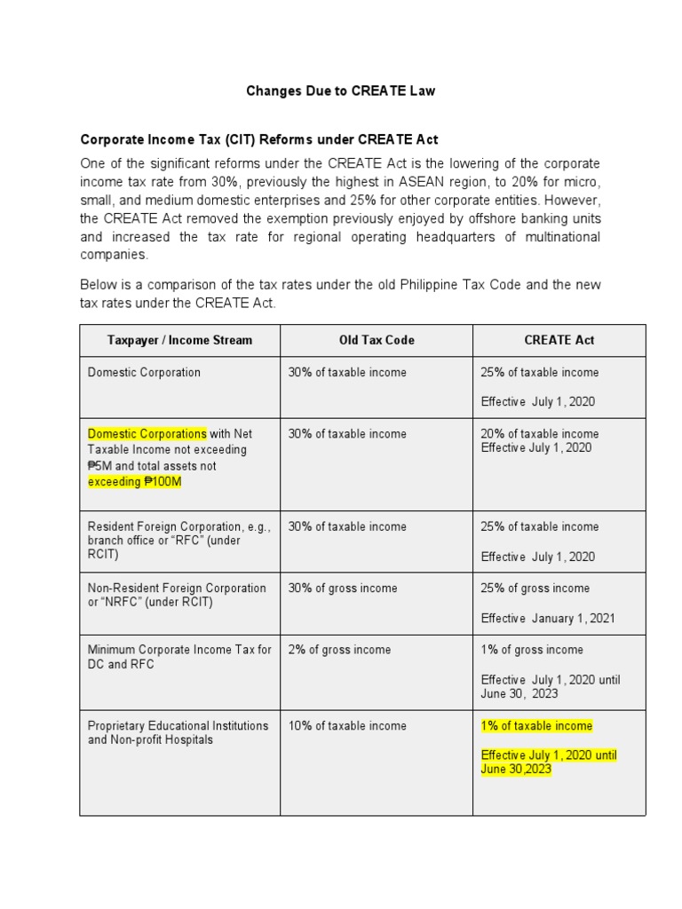 Changes Due To CREATE Law Corporate Income Tax (CIT) Reforms Under ...