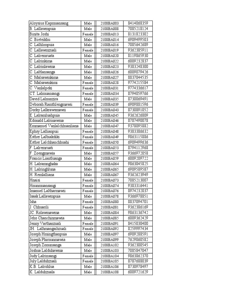 Student Directory with Contact Info | PDF