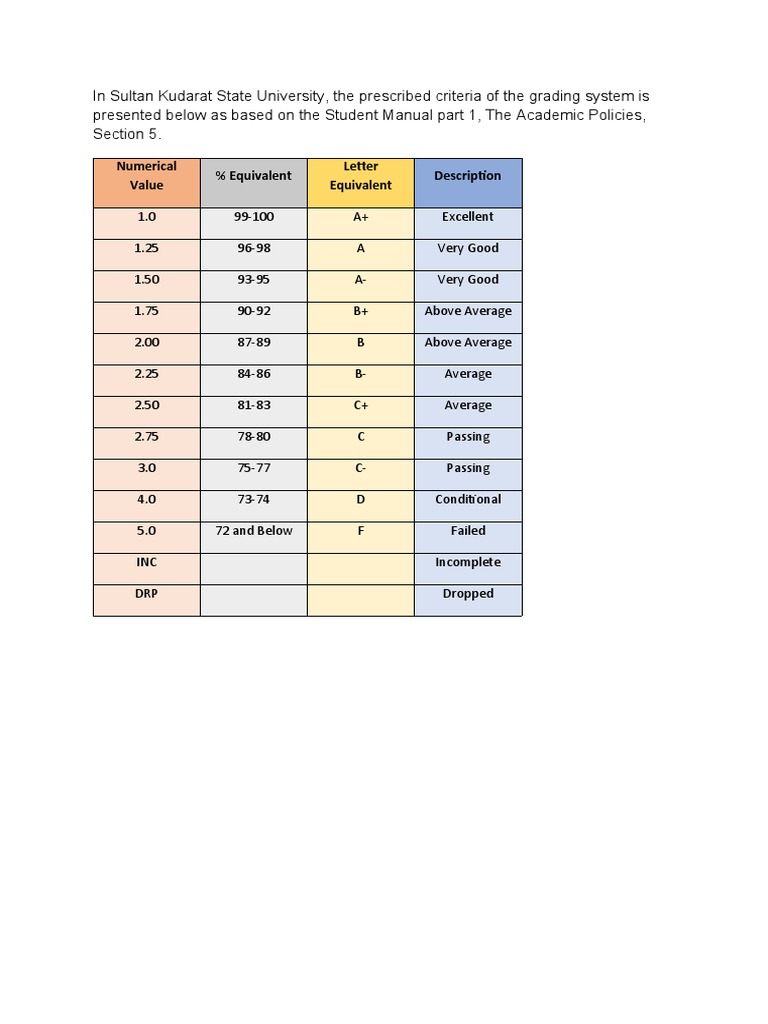 Final Progress Report | PDF