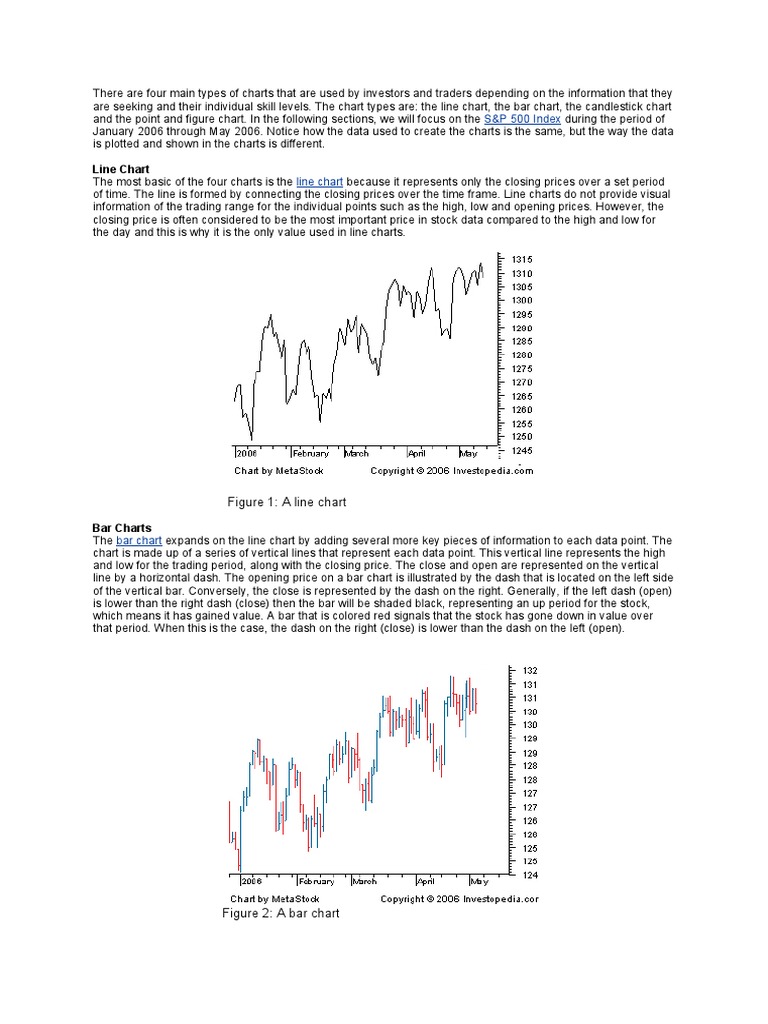 S&P 500 Index: Line Chart | PDF | Market Trend | Technical Analysis