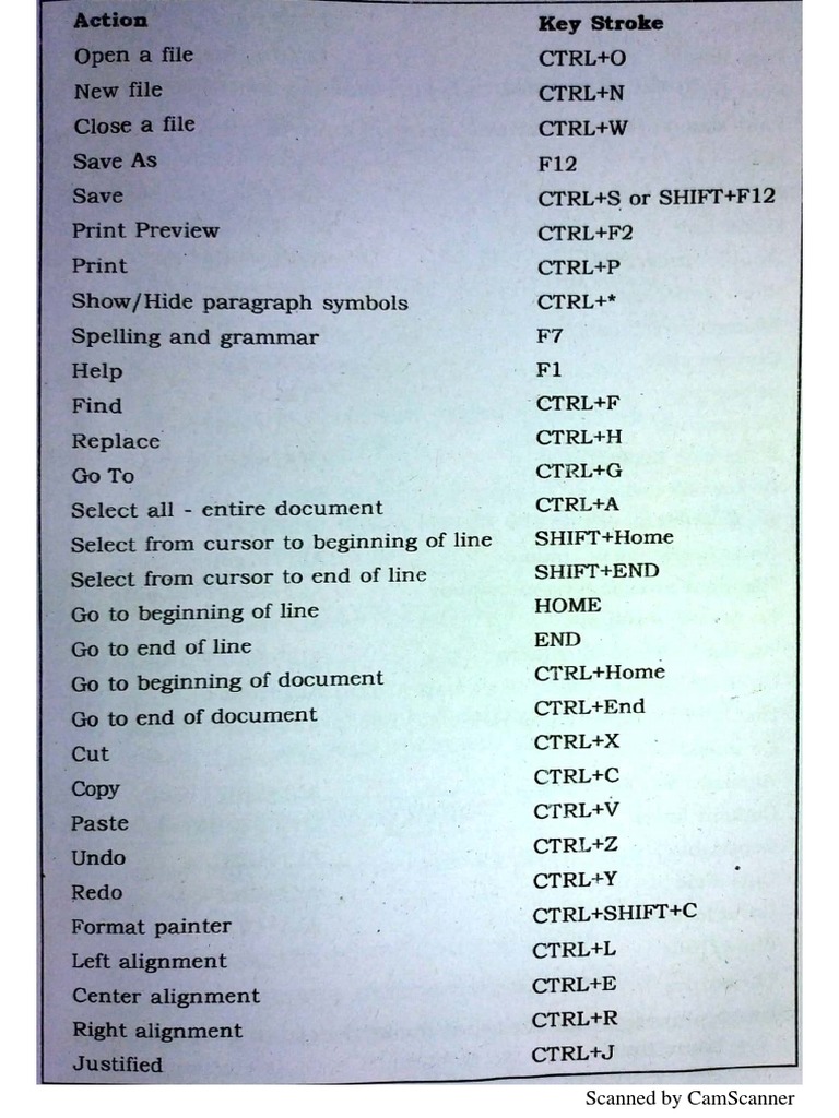 Word Shortcuts | PDF