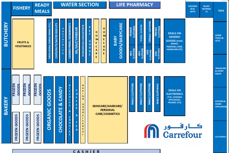 Carrefour Market Layout Overview | PDF | Regional & Ethnic Food ...