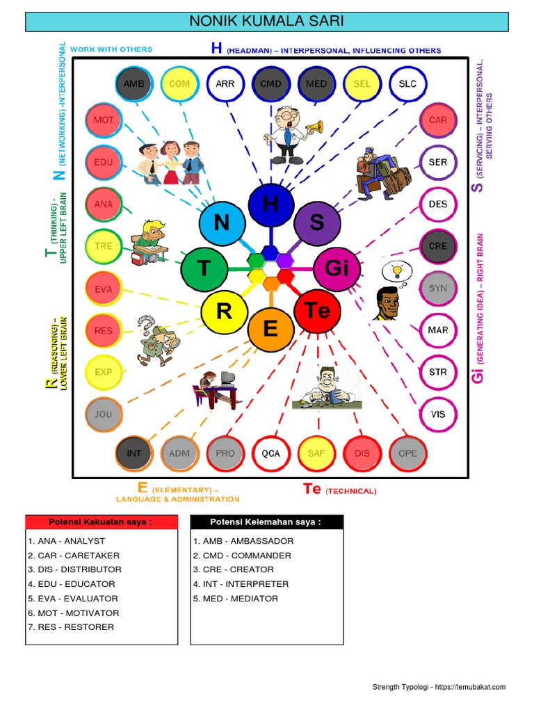 St30 - Nonik Kumala Sari | PDF